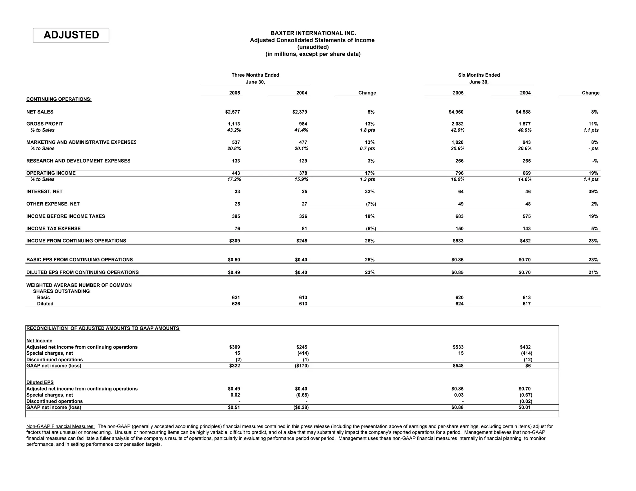baxter international Schedules_Q2-05 | PPT