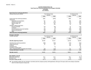 baxter international Schedules_Q2-05 | PPT