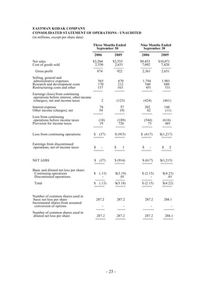 eastman kodak 3q 06mda | PDF