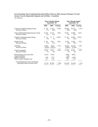 eastman kodak 3q 06mda | PDF