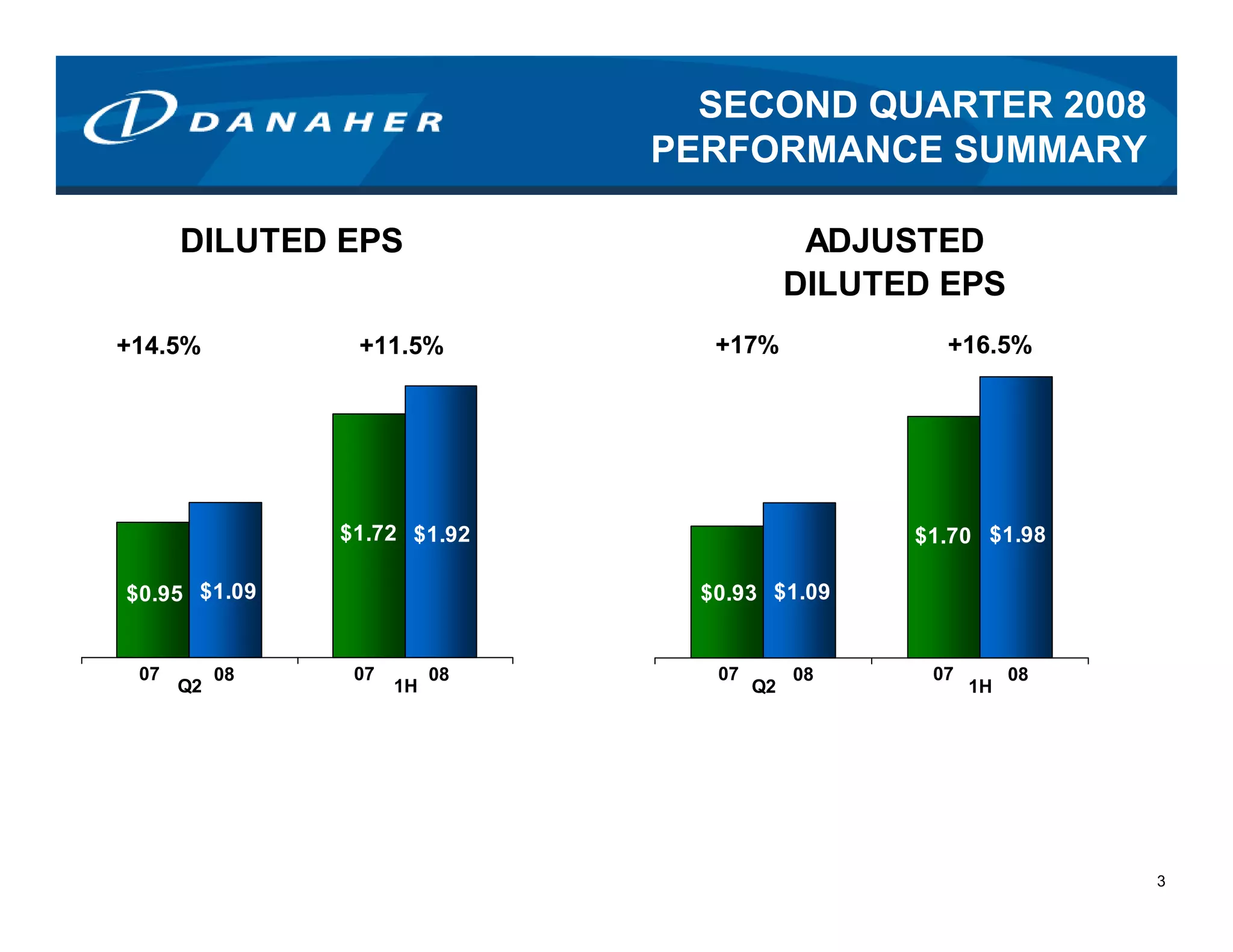 danaher 08_2Q_Preso | PPT