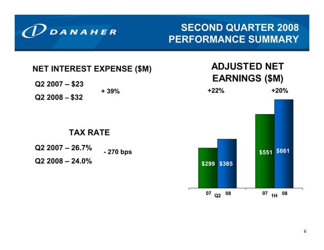 danaher 08_2Q_Preso | PPT