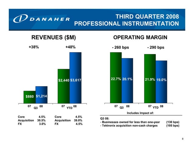 danaher 08_3Q_Preso | PPT