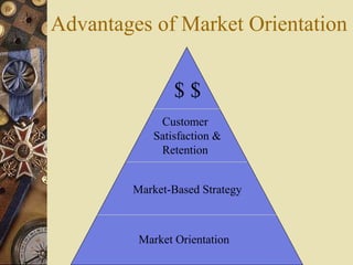 Intro to Marketing Strategy | PPT