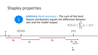 Scott Lundberg, Microsoft Research - Explainable Machine Learning with ...