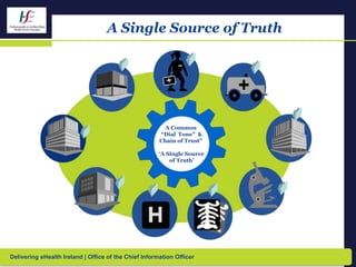 Enterprise Architecture: The role of the Design Authority | PPTX