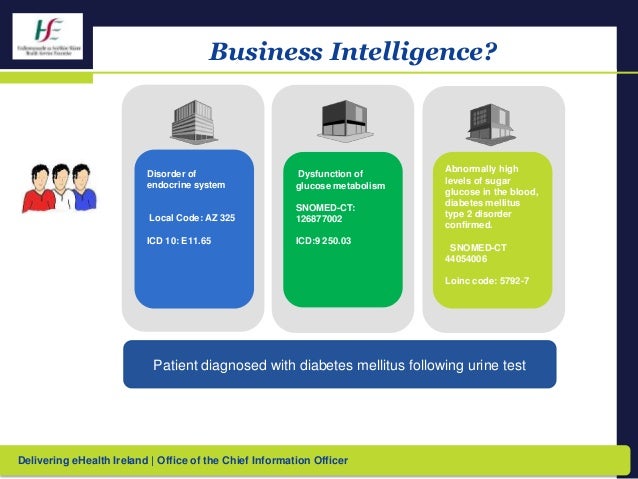 Enterprise Architecture: The role of the Design Authority