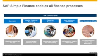 SAP Simple Finance | PDF