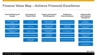 SAP Simple Finance | PDF