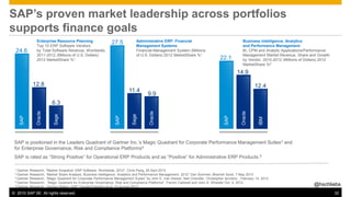 SAP Simple Finance | PDF