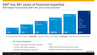 SAP Simple Finance | PDF