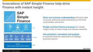 SAP Simple Finance | PDF