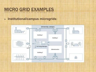 Micro-grid | PPTX | Gas and Electric | Home Utilities
