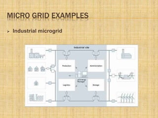 Micro-grid | PPTX | Gas and Electric | Home Utilities