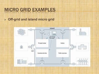Micro-grid | PPTX