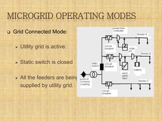 Micro-grid | PPTX