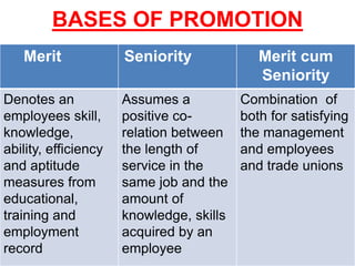 114123215 promotion-transfer-and-demotion | PPT
