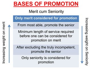 114123215 promotion-transfer-and-demotion | PDF