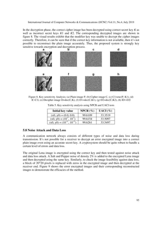 A FRACTAL BASED IMAGE CIPHER USING KNUTH SHUFFLE METHOD AND DYNAMIC ...