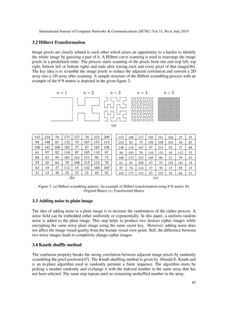 A FRACTAL BASED IMAGE CIPHER USING KNUTH SHUFFLE METHOD AND DYNAMIC ...