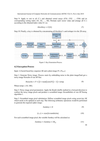 A FRACTAL BASED IMAGE CIPHER USING KNUTH SHUFFLE METHOD AND DYNAMIC DIFFUSION | PDF