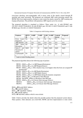 LATTICE STRUCTURAL ANALYSIS ON SNIFFING TO DENIAL OF SERVICE ATTACKS | PDF