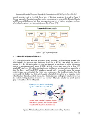 LATTICE STRUCTURAL ANALYSIS ON SNIFFING TO DENIAL OF SERVICE ATTACKS | PDF