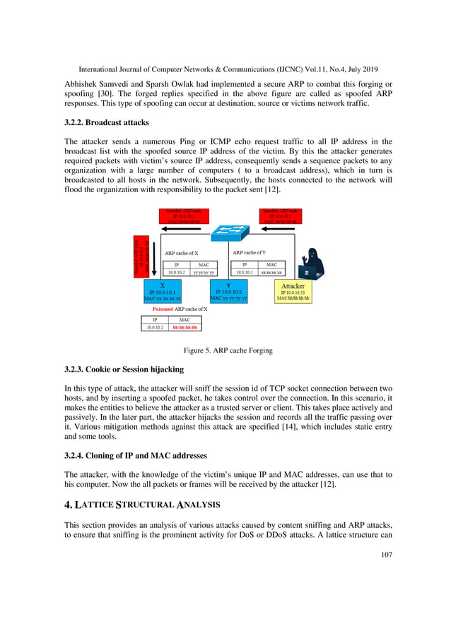 LATTICE STRUCTURAL ANALYSIS ON SNIFFING TO DENIAL OF SERVICE ATTACKS | PDF