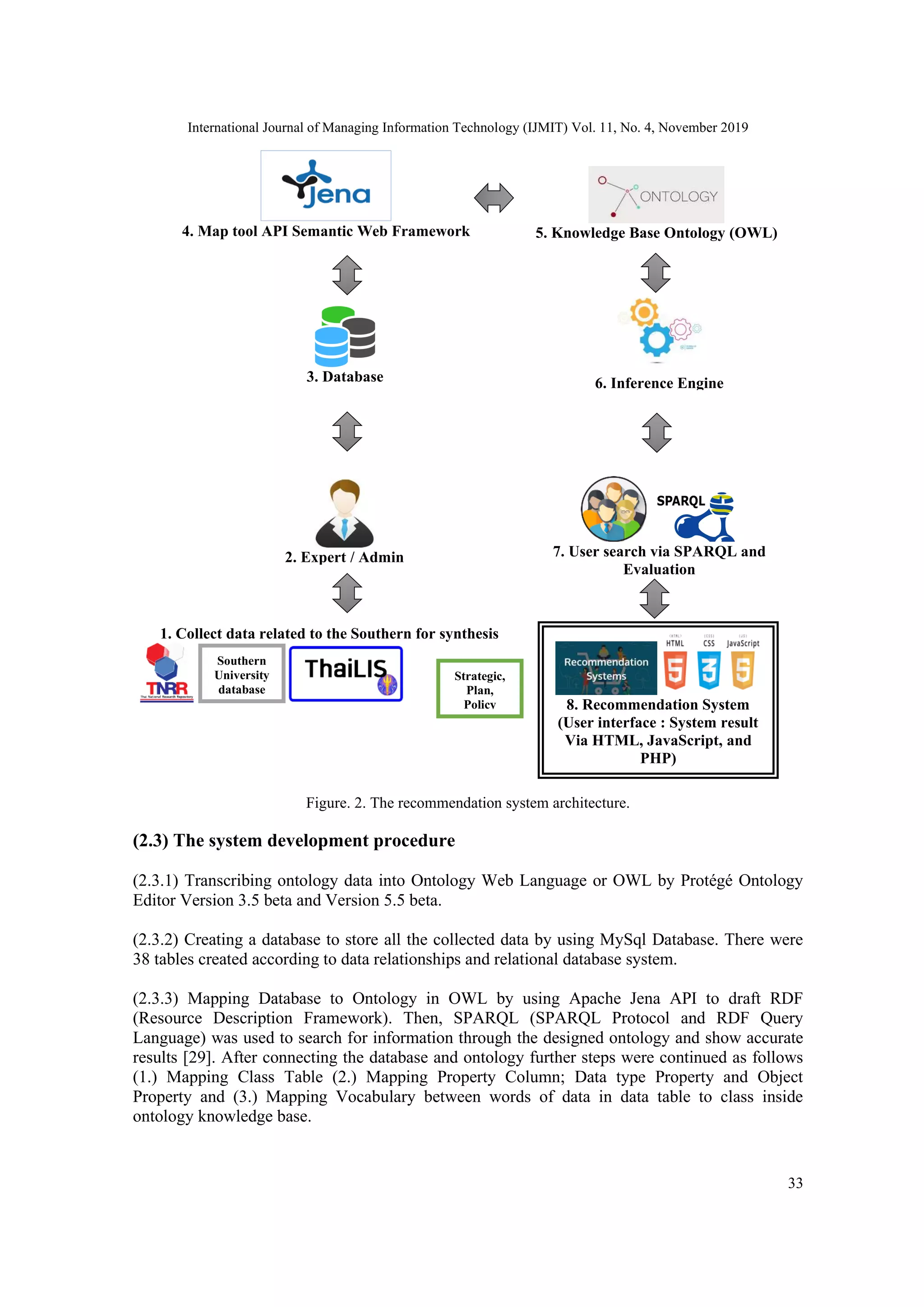The Development of Research Recommendation System for Southern Thailand Development | PDF
