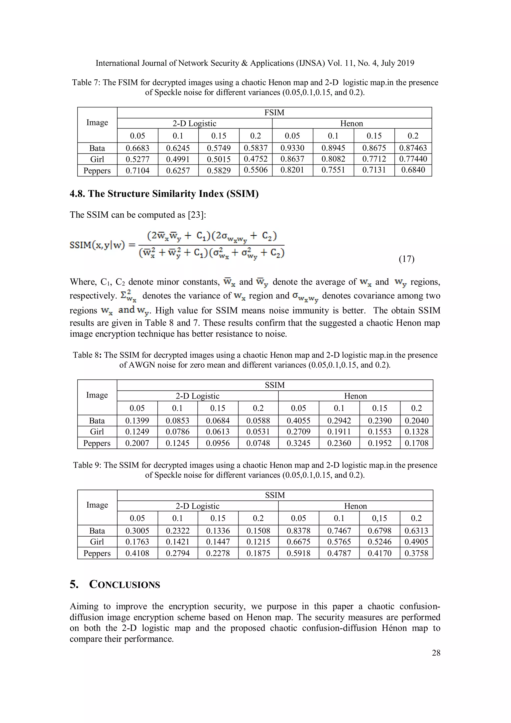 A Chaotic Confusion Diffusion Image Encryption Based On Henon Map Pdf 