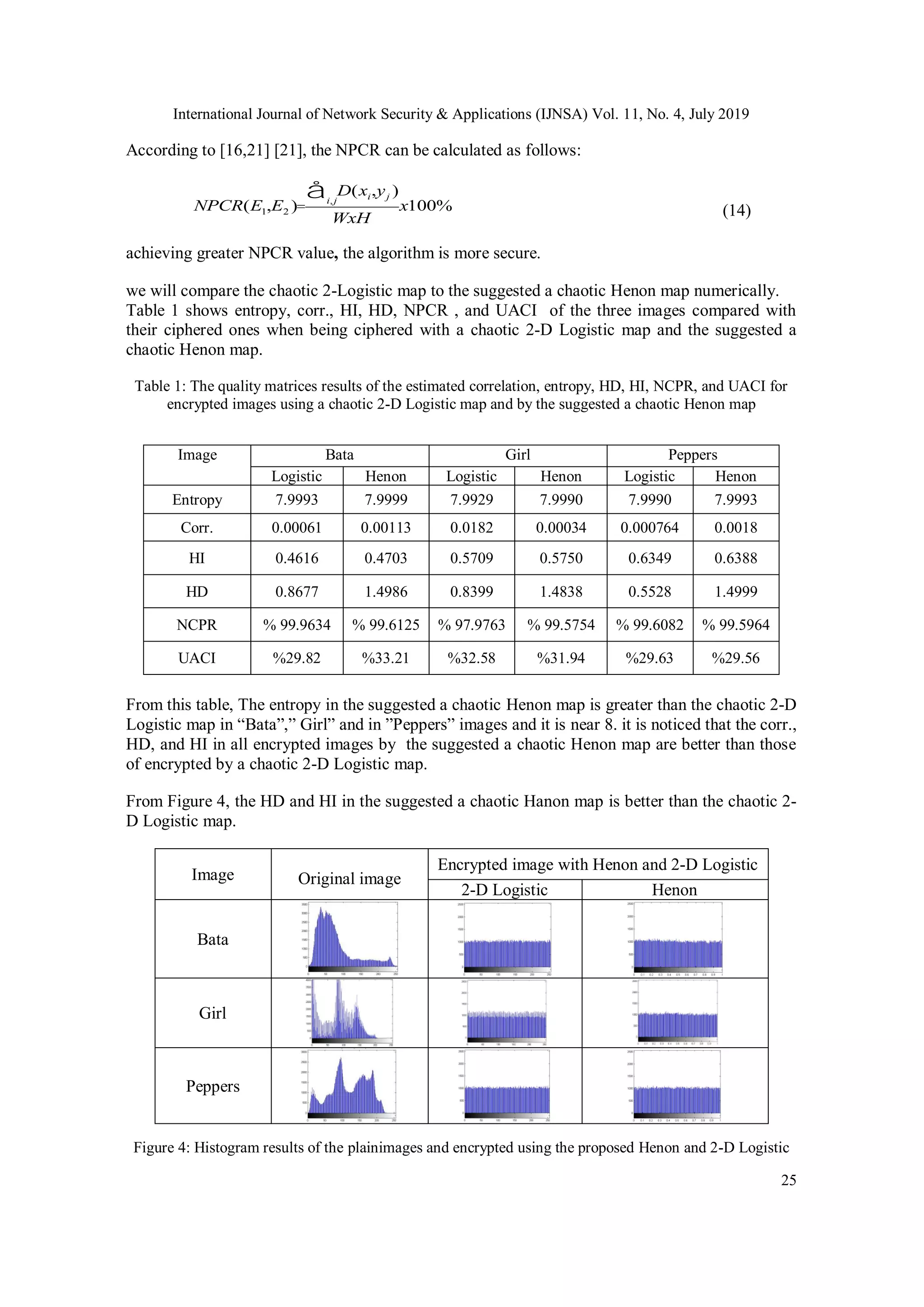 A CHAOTIC CONFUSION-DIFFUSION IMAGE ENCRYPTION BASED ON HENON MAP | PDF