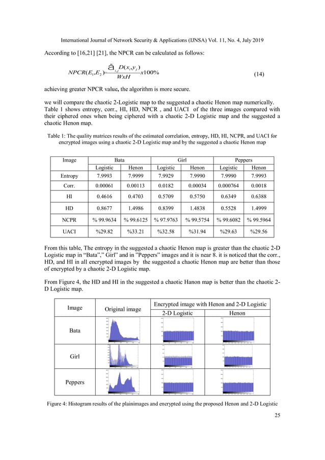 A CHAOTIC CONFUSION-DIFFUSION IMAGE ENCRYPTION BASED ON HENON MAP | PDF A CHAOTIC CONFUSION-DIFFUSION IMAGE ENCRYPTION BASED ON HENON MAP | PDF