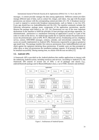 SYSTEM CALL DEPENDENCE GRAPH BASED BEHAVIOR DECOMPOSITION OF ANDROID ...