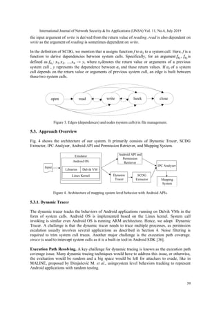 SYSTEM CALL DEPENDENCE GRAPH BASED BEHAVIOR DECOMPOSITION OF ANDROID APPLICATIONS | PDF