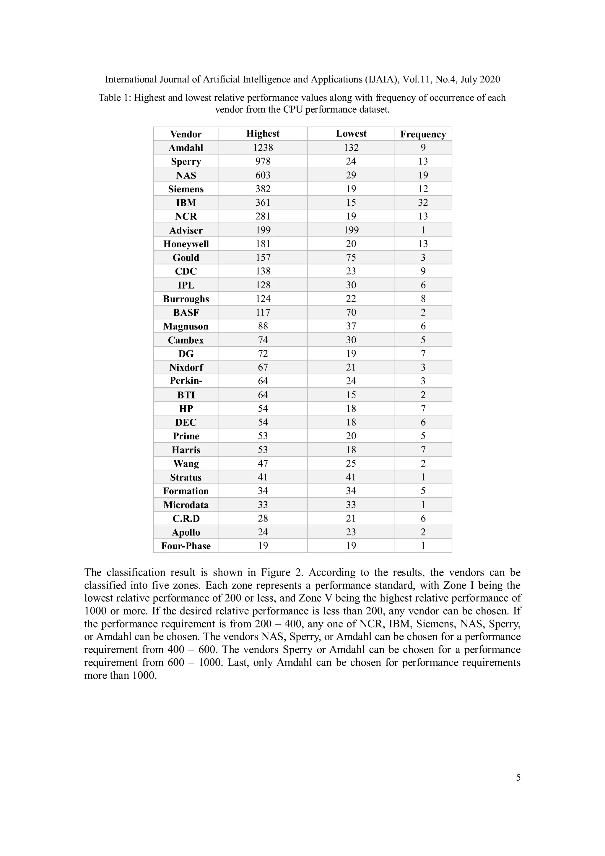 CPU HARDWARE CLASSIFICATION AND PERFORMANCE PREDICTION USING NEURAL NETWORKS AND STATISTICAL ...