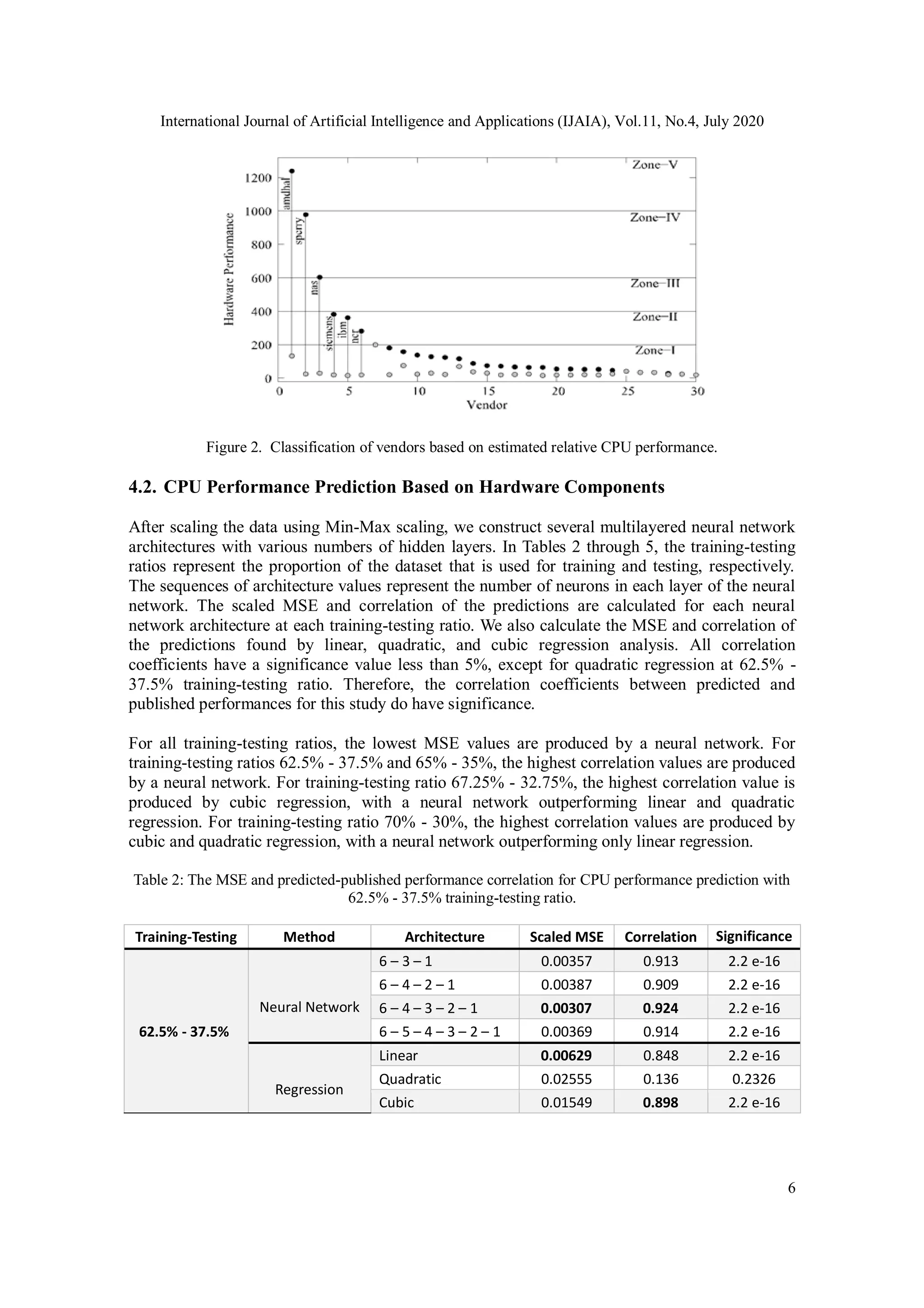 Cpu Hardware Classification And Performance Prediction Using Neural Networks And Statistical 