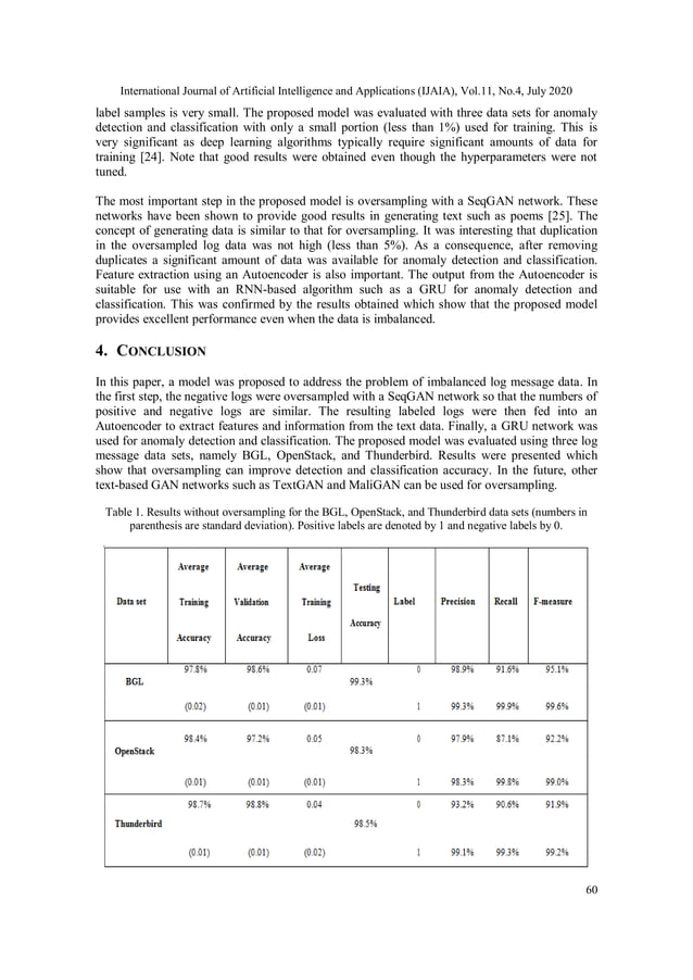 LOG MESSAGE ANOMALY DETECTION WITH OVERSAMPLING | PDF