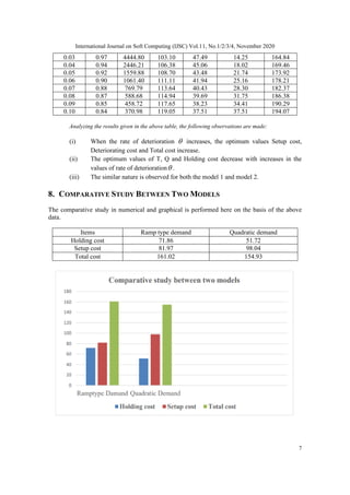 An Inventory Management System for Deteriorating Items with Ramp Type ...