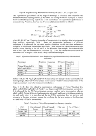 Melanoma Cell Detection in Lymph Nodes Histopathological Images using ...