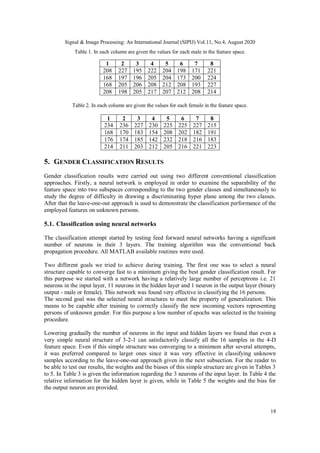 Gender Discrimination based on the Thermal Signature of the Face and the External Ear | PDF