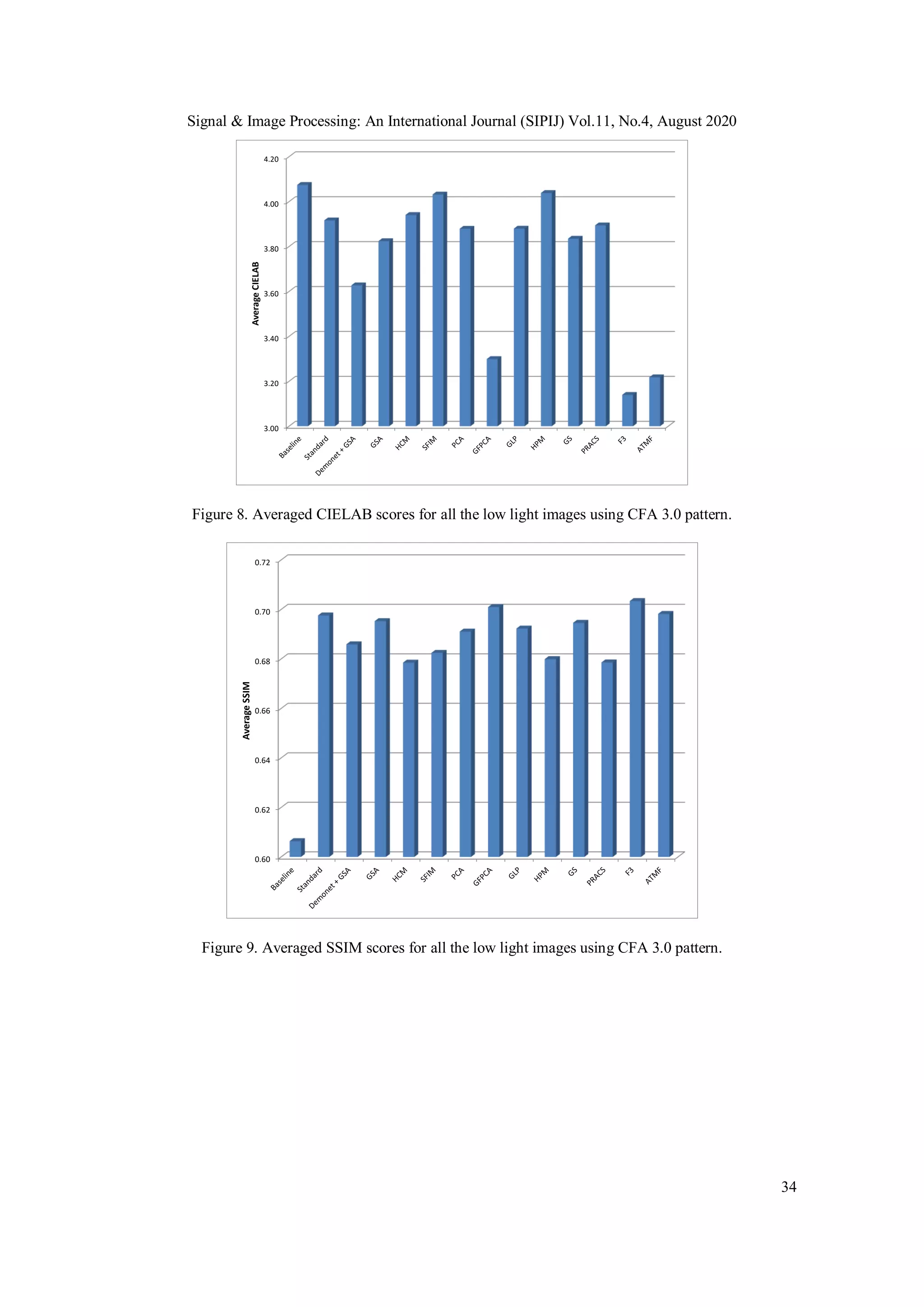 Demosaicing of Real Low Lighting Images using CFA 3.0 | PDF