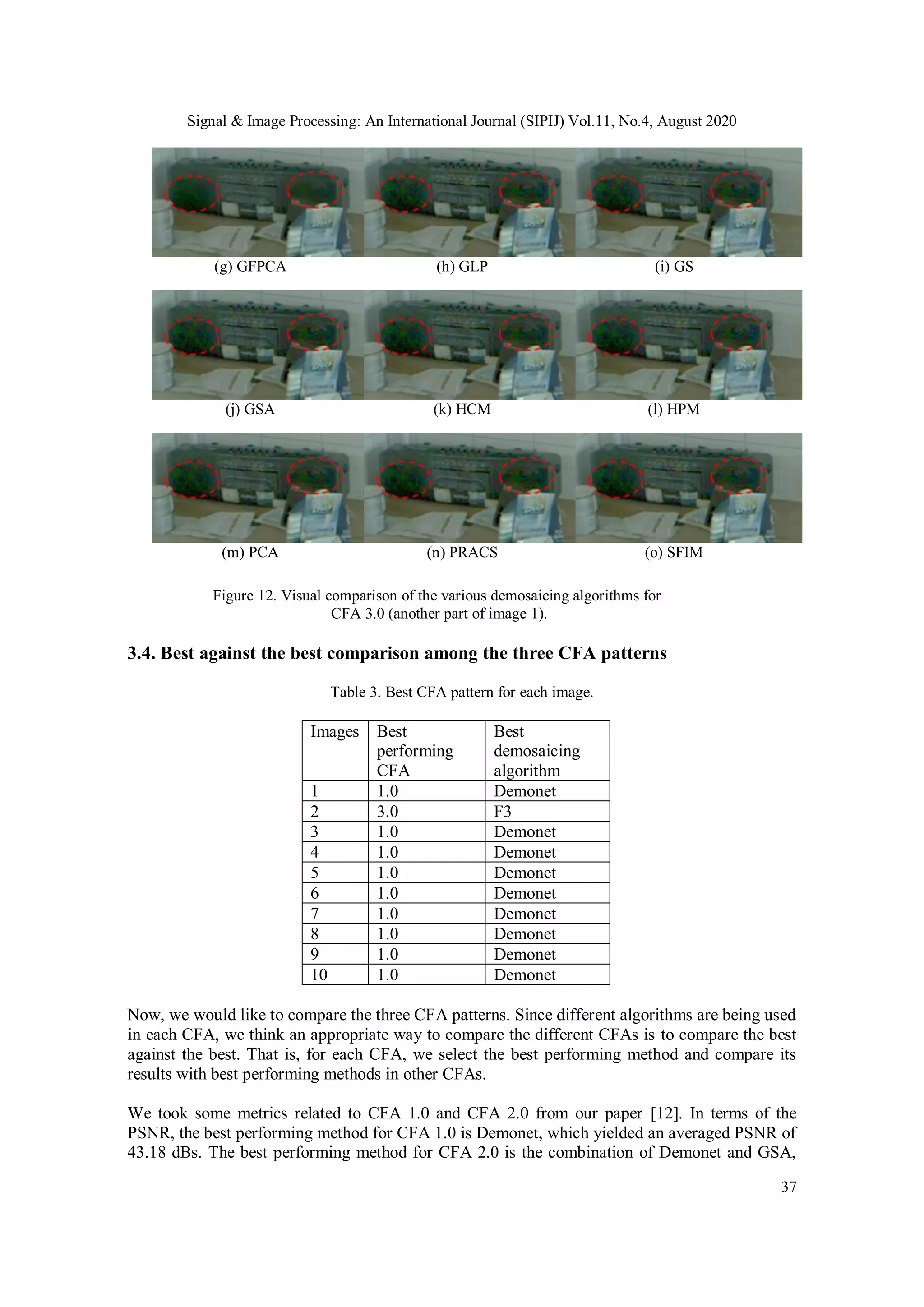 Demosaicing of Real Low Lighting Images using CFA 3.0 | PDF