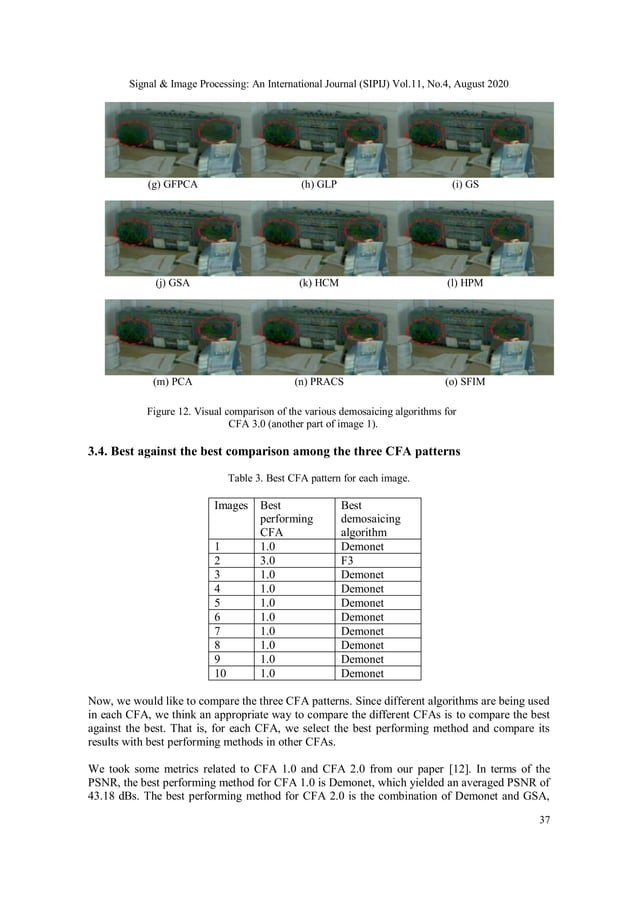 Demosaicing of Real Low Lighting Images using CFA 3.0 | PDF