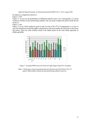 Demosaicing of Real Low Lighting Images using CFA 3.0 | PDF