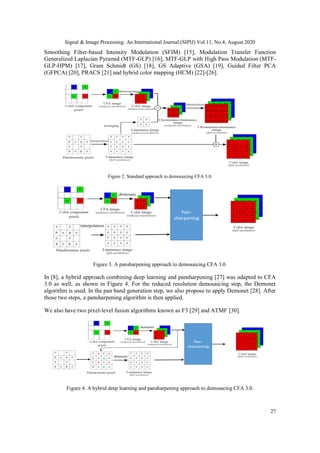 DEMOSAICING OF REAL LOW LIGHTING IMAGES USING CFA 3.0 | PDF