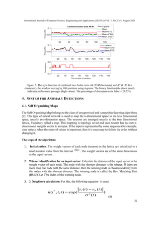 ANOMALY DETECTION IN ARABIC TEXTS USING NGRAMS AND SELF ORGANIZING MAPS | PDF