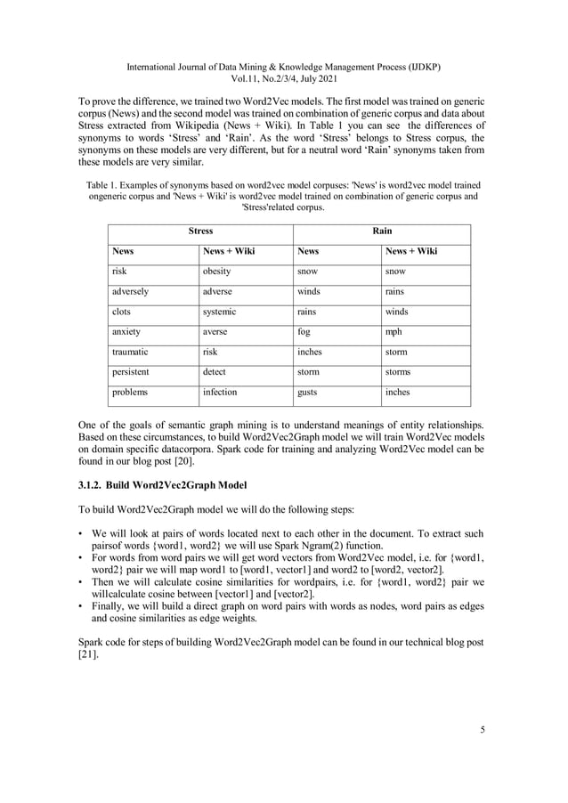 SEMANTICS GRAPH MINING FOR TOPIC DISCOVERY AND WORD ASSOCIATIONS | PDF