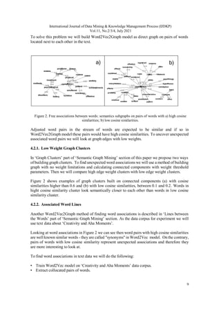 SEMANTICS GRAPH MINING FOR TOPIC DISCOVERY AND WORD ASSOCIATIONS | PDF