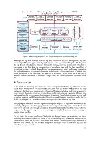 Petrochemical Production Big Data and its Four Typical Application Paradigms | PDF
