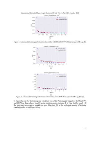 DDOS ATTACK DETECTION ON INTERNET OF THINGS USING UNSUPERVISED ...